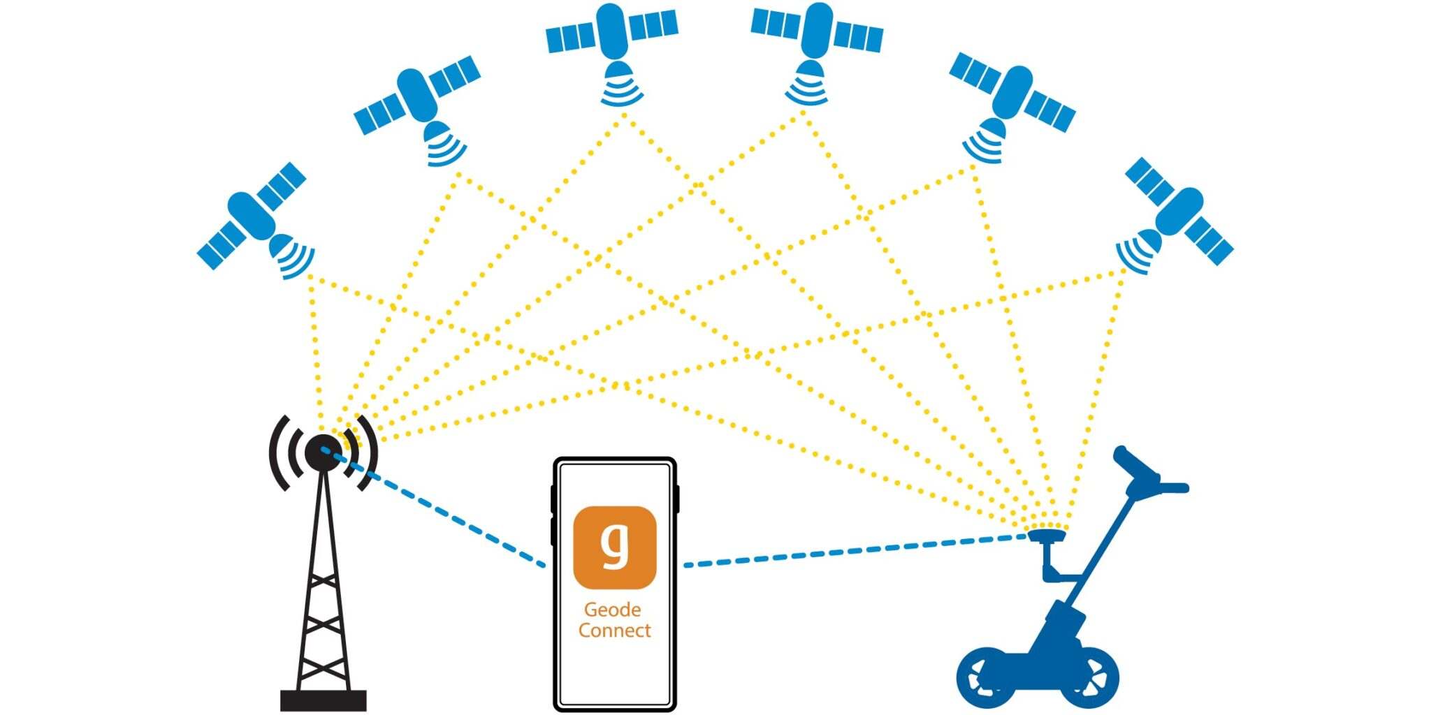 Connecting a GeodeTM GNSS to an RTK Correction Service Provider (NTRIP)